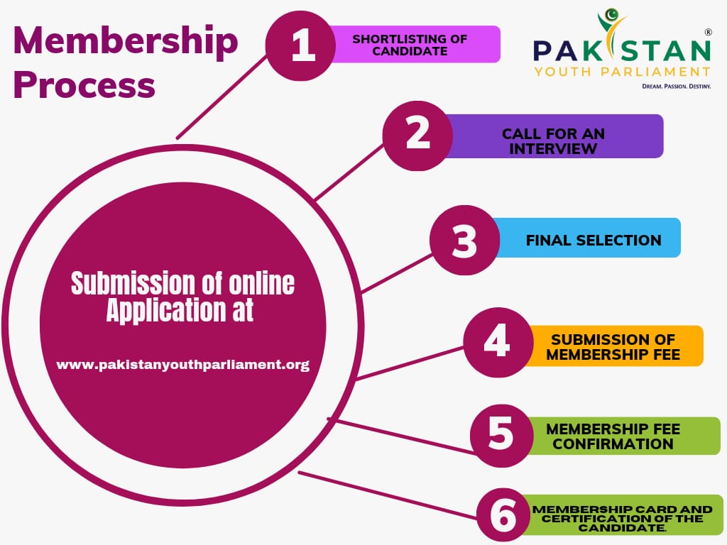 Become A Member - Pakistan Youth Parliament